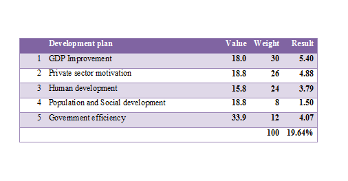 EXCPR™: THE KUWAIT'S DEVELOPMENT PLAN 2010-2014 - Measurement ...