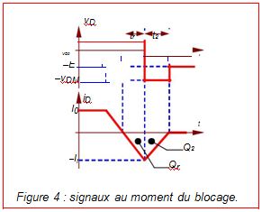 Principe de Fonctionnement et Caractéristique sur la diode de puissance ...