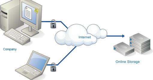 Docup - Online File Storage: Emerging Trends In Online Document ...