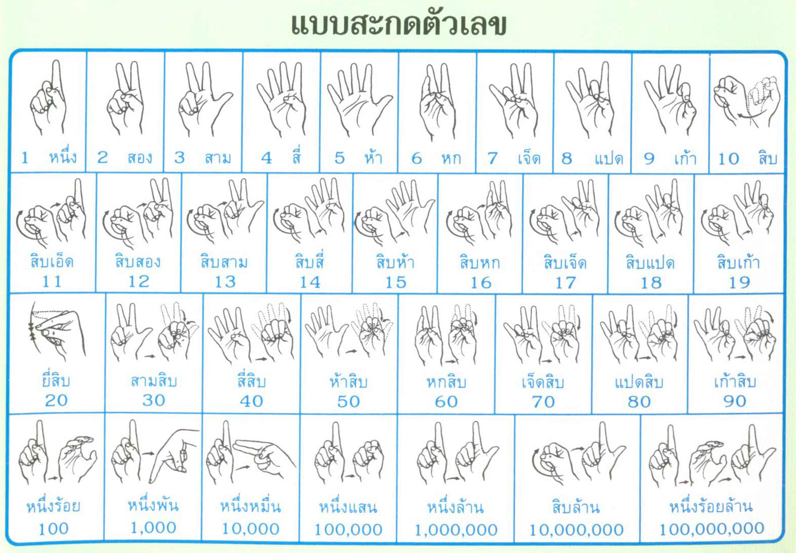 Thai Sign Language