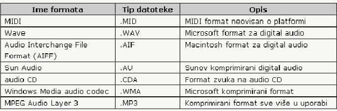 Multimedija - KPEU2013: 2013