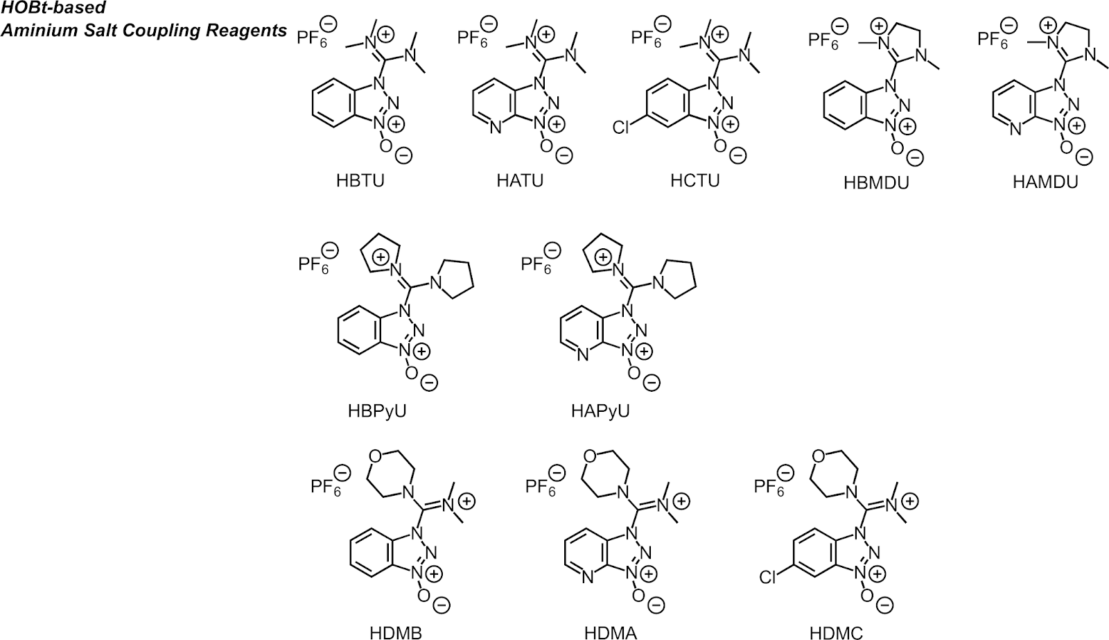 とある化学の超ガテン系: すべてが"Ox"になる：THE PERFECT COUPLING REAGENT