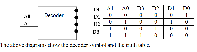 ss_ladies: Digital Logic- Decoder, Multiplexer, Programmable Logic ...
