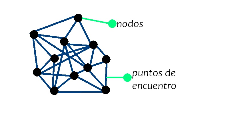 EL INTERNET Y LAS REDES: marzo 2012