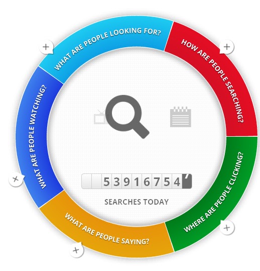 Mind to Mint: How to find real time Insights using Google insight finder?