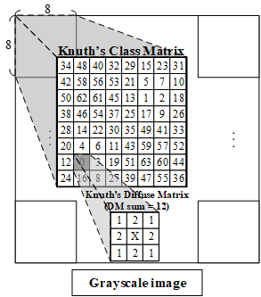 Dot Diffusion Halftone (Knuth Halftoning, Mese Vaidyanathan Halftoning)