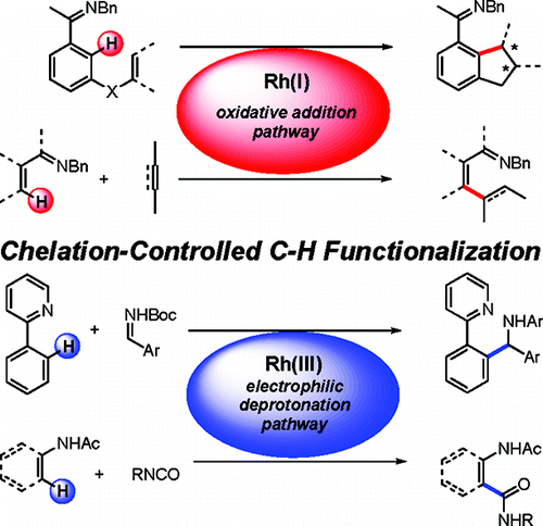 Organometallic Chemistry: Reviews: C-H functionalization