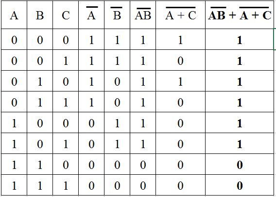 Rangkaian Logika Dasar - POLINES: Aturan Aljabar Boolean