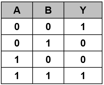 Jenis-Jenis Gerbang Logika beserta Simbol, Tabel Kebenaran, Persamaan ...