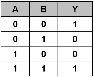 Jenis-Jenis Gerbang Logika beserta Simbol, Tabel Kebenaran, Persamaan ...