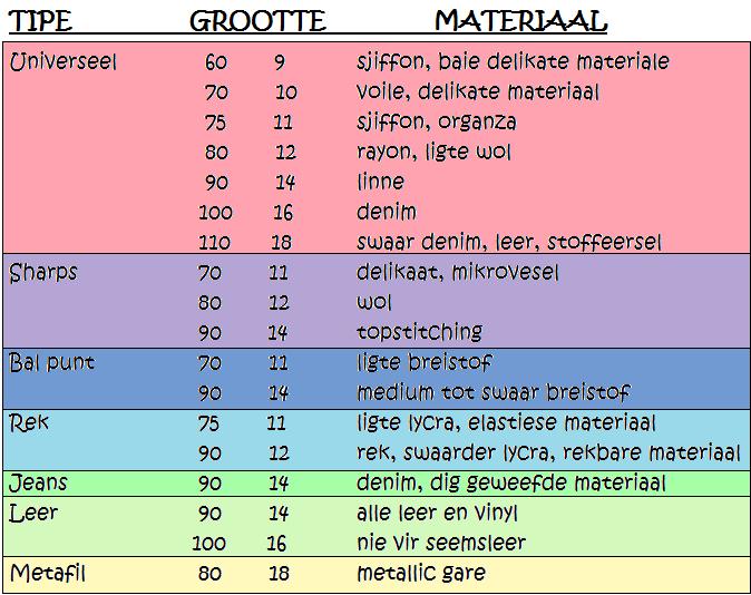 RC Handgemaak: Basiese Naaldwerk Reeks - Les #5