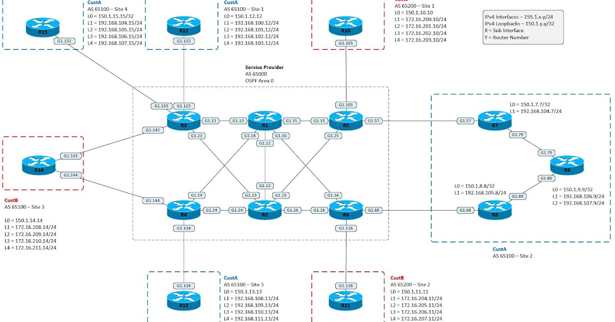 Nick's CCIE Progress and Methods: MPLS/L3VPN Lab
