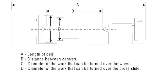 All Geared Lathe Machine: Specification of a Lathe Machine