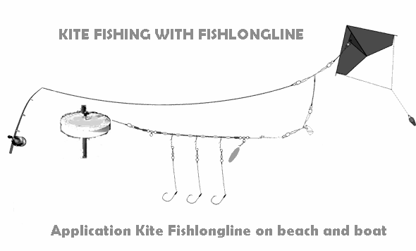 Fishing Longline Set