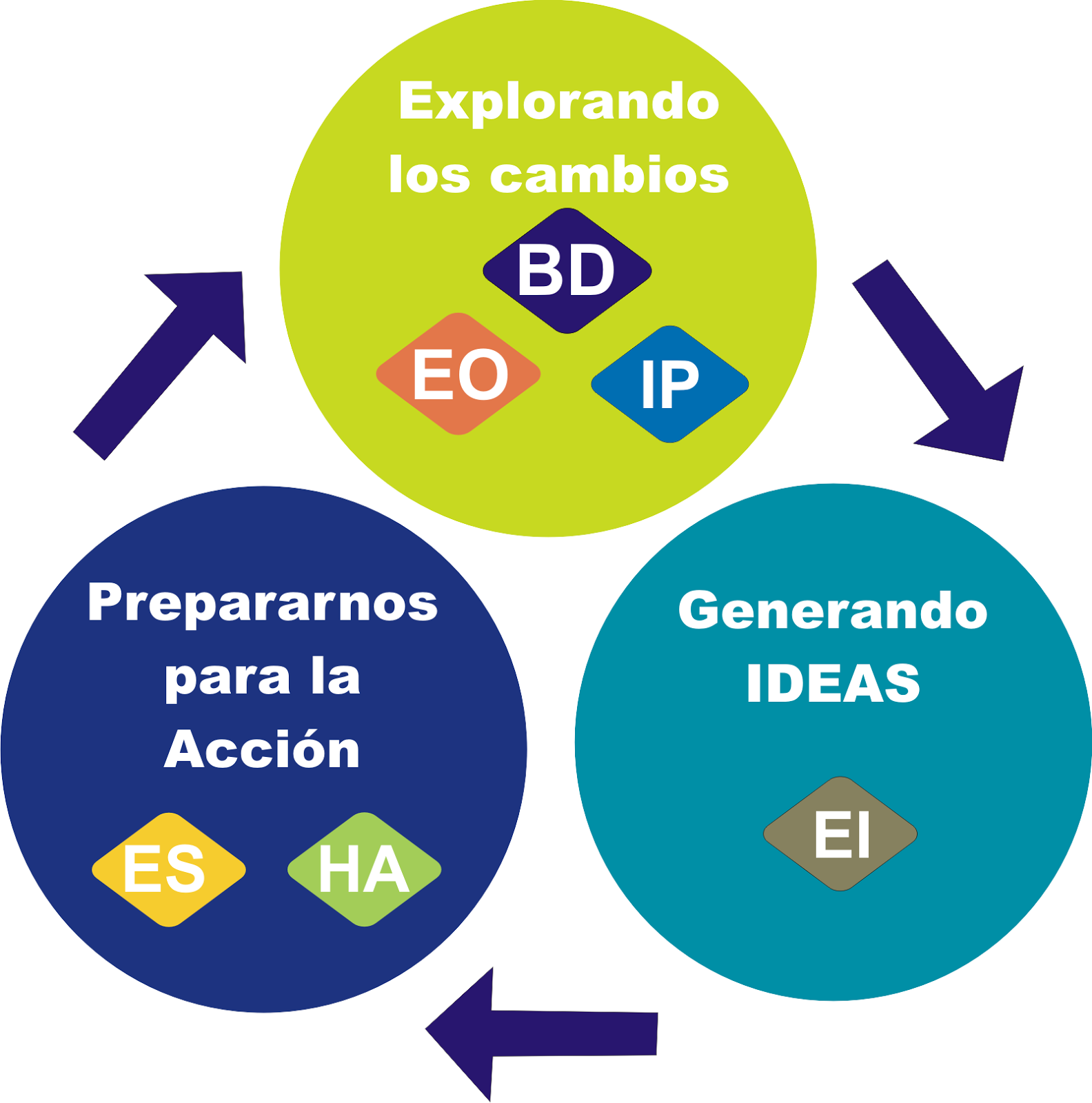 Proyecto Productivo Tecnológico: CPS - SOLUCIÓN CREATIVA DE PROBLEMAS