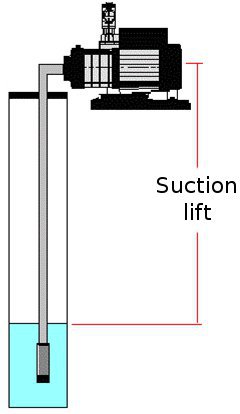 Tips AJBS : Tips Memilih Pompa Air