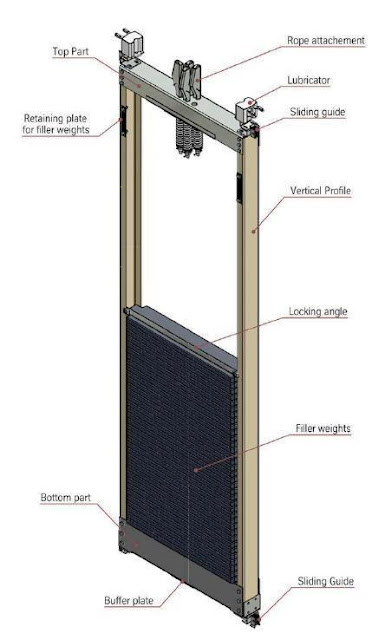 Basic Elevator Components - Part Two ~ Electrical Knowhow