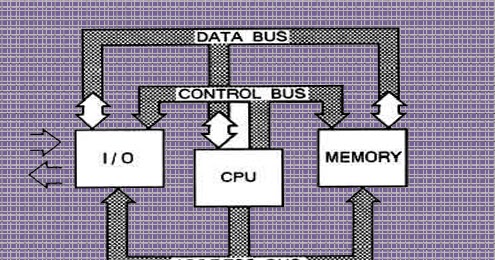 Learn About Computer: Interaction between CPU and RAM