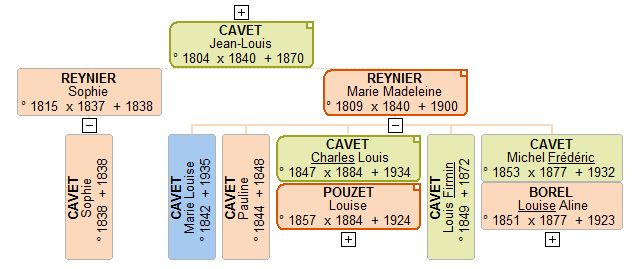 Gene@blog: T comme Tante Louise
