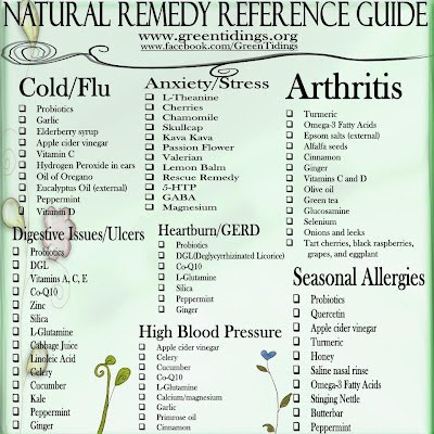 Recipes and Tips To Fight M.S.: Natural Remedies Reference