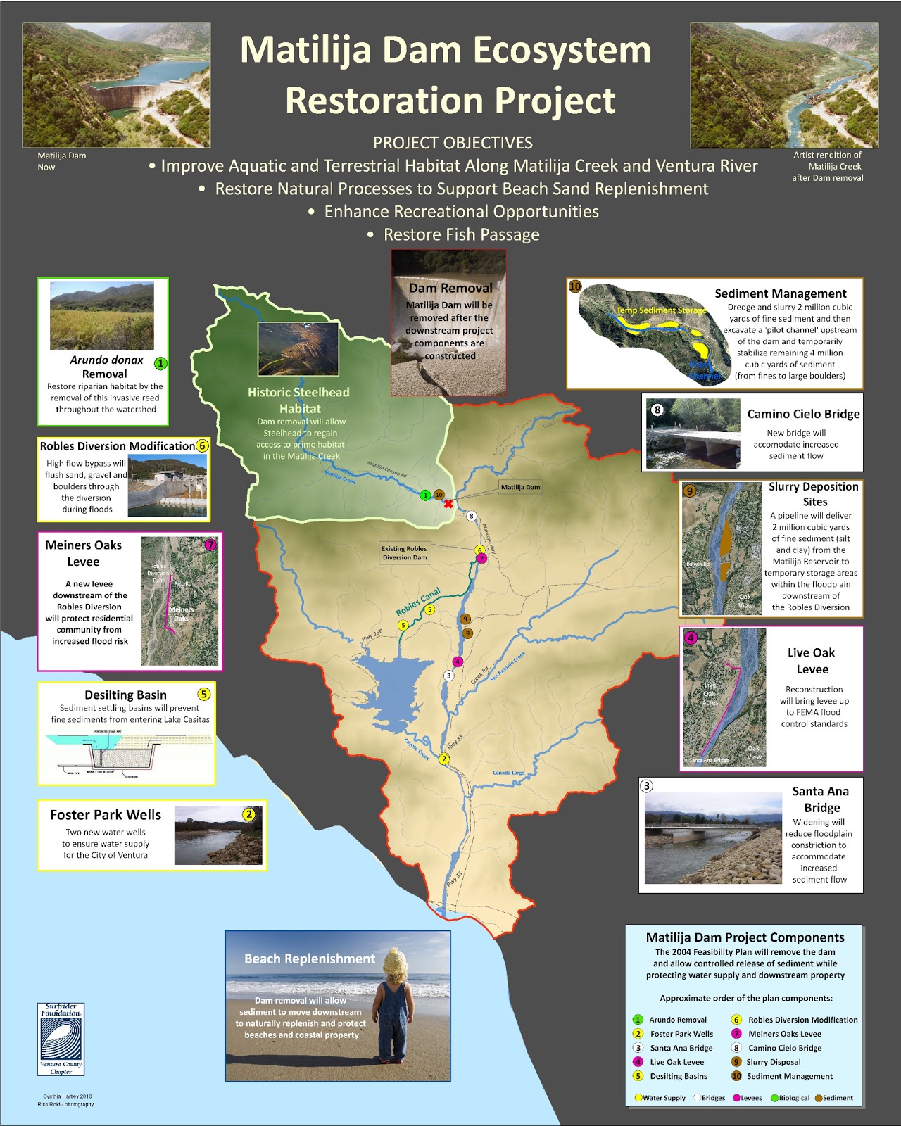 Cynthia Hartley GIS: Matilija Dam