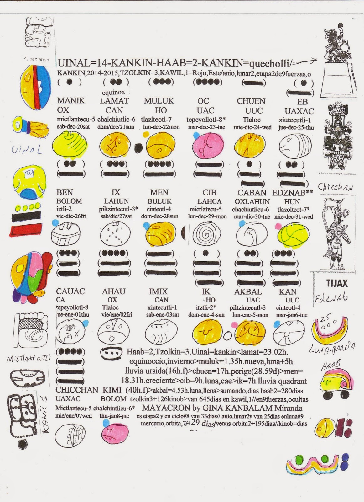 mayacron: DECIMO CUARTO MES MAYA 14 KANKIN = Quecholli de diciembre 20 ...
