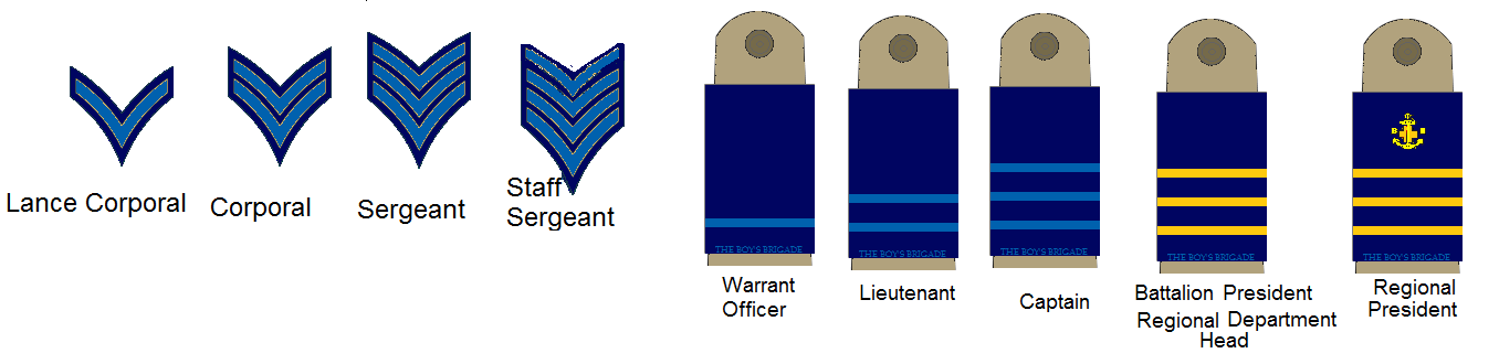 Sam's Flags: The Boys' Brigade