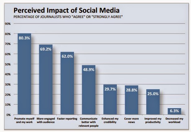 STRUGGLE FOR FREE AND RESPONSIBLE MEDIA IN PAKISTAN: Three charts that ...