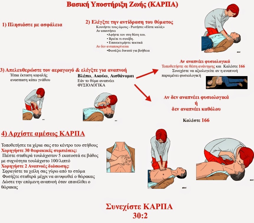 Η ψυχή του διασώστη: Διαχείριση Κρίσεων