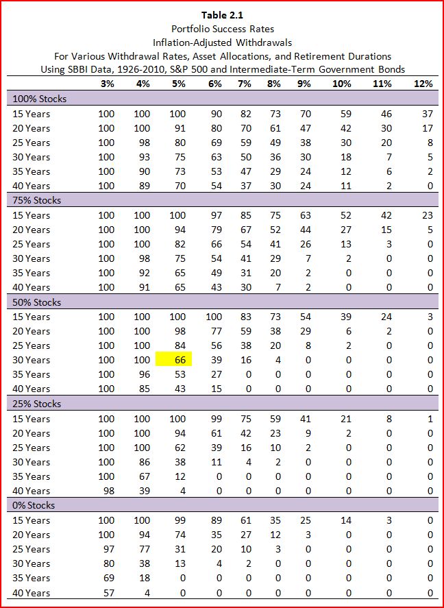 FIRE Asset allocation : r/financialindependence