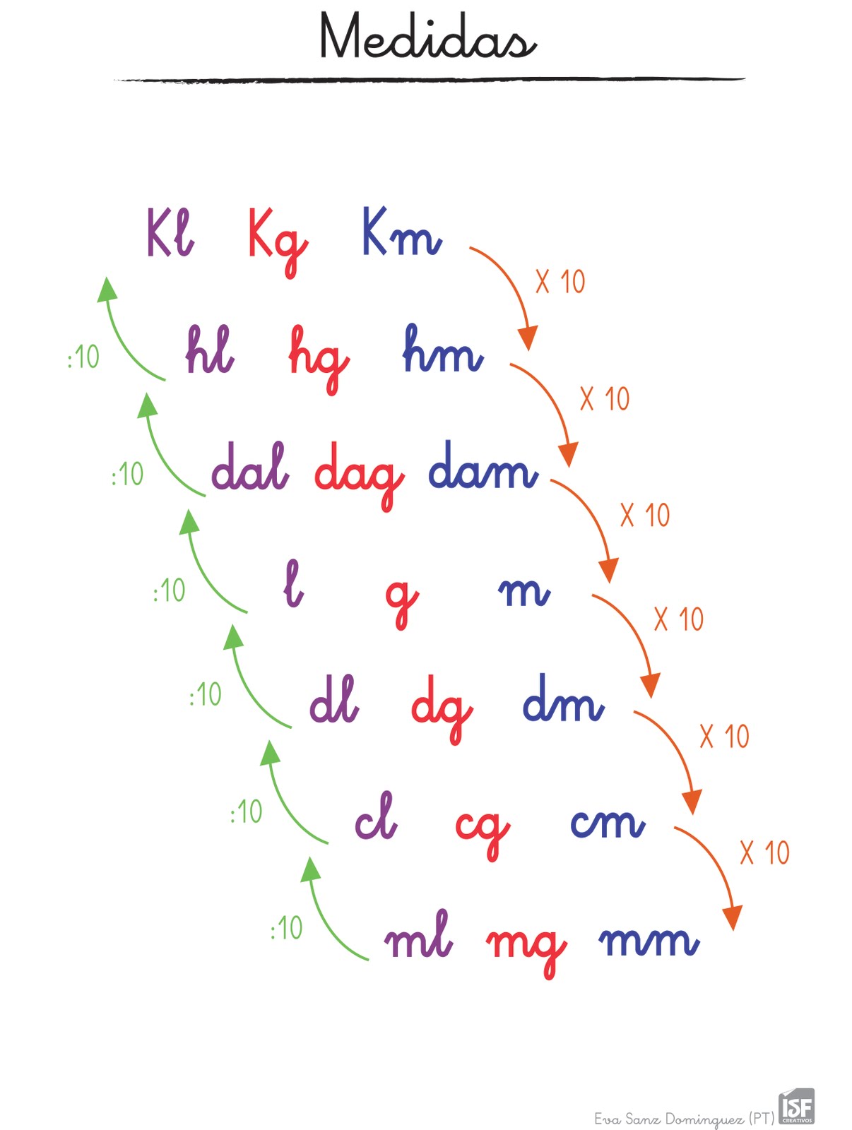 La clase de Sherezade: Unidades de medida (escaleras)