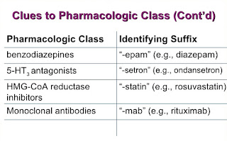Generic Medication Prefixes, Roots, & Suffixes Chart - PTCB Study Guide