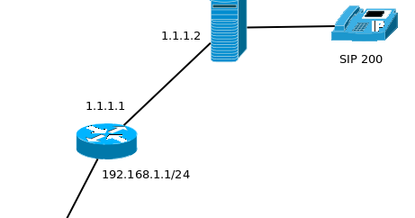 Путь к дзен: MikroTik SIP Helper и зависшие регистрации