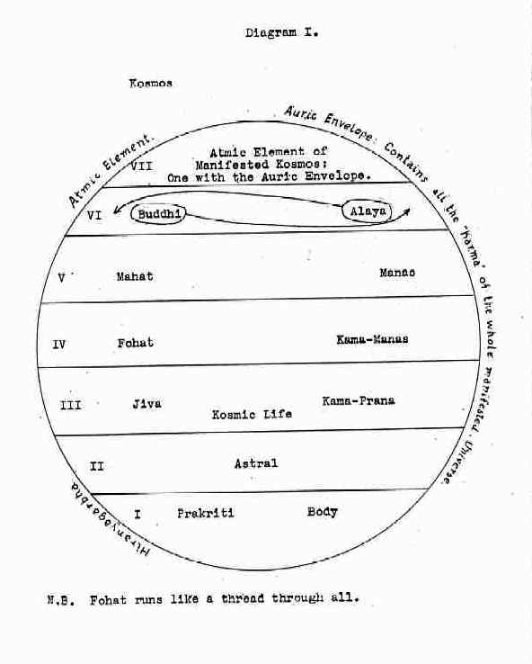 ESOTERIC: THE PLANES OF THE UNIVERSE ACCORDING TO ALICE BAILEY