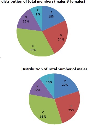 Regular innovations - Learn in innovative manner: Pi chart Data ...
