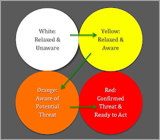 Decorating: Cooper’s colors: A simple system for situational awareness
