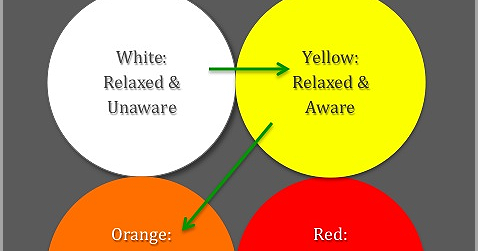 Decorating: Cooper’s colors: A simple system for situational awareness