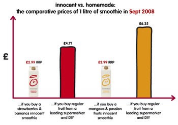 @cademically juxtaposed: Relevance of Innocent Smoothies