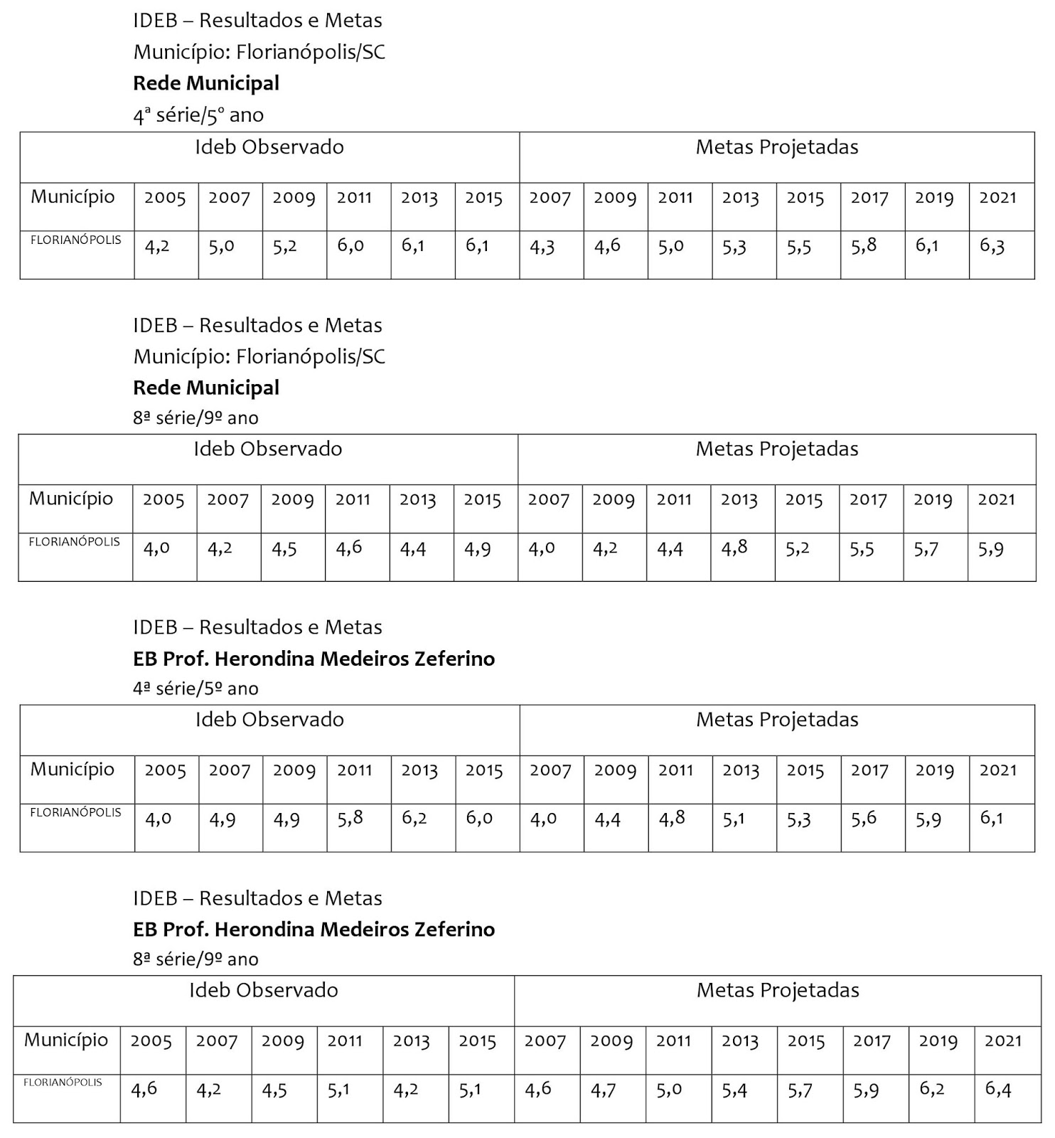 modelo ppp - wood scribd braxin