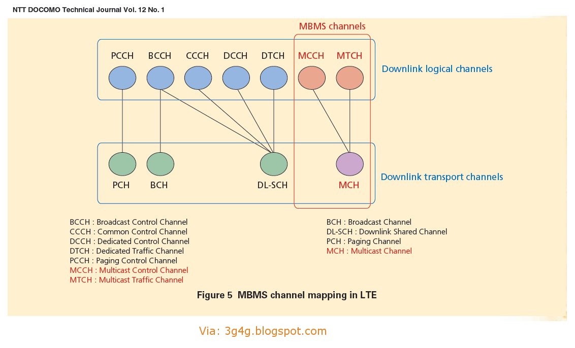 The 3G4G Blog: February 2011