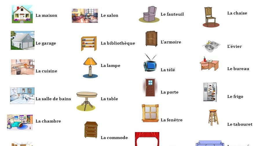El francés es chouette: LES PIÈCES ET LES MEUBLES DE LA MAISON