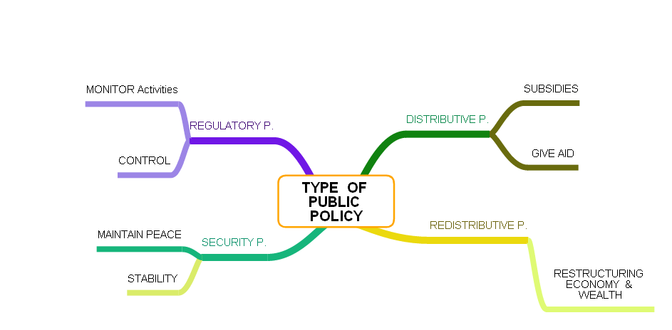 PUBLIC ADMINISTRATION: PUBLIC POLICY