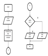 KUMPULAN INFORMASI TENTANG IT: FLOWCHART RPL