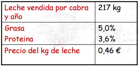 Sistema Agroforestal o Ecológico en caprinos