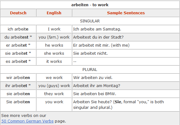 Deutsch lernen: SIMPLE GERMAN PRESENT TENSE