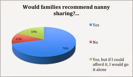Nanny&Me: EVERYTHING You NEED to KNOW About NANNY SHARING