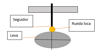 amigos.electro: Operadores Mecanicos