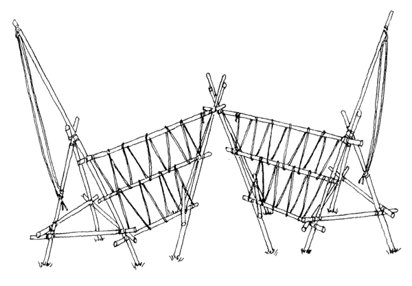 Kumpulan Pioneering Project 2