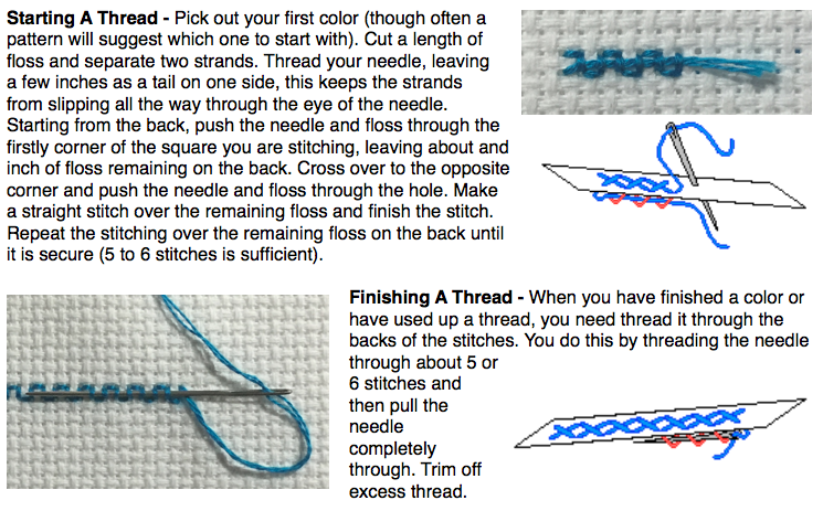 The Misadventures of Miss Kay: How To Cross Stitch: A DIY Step by Step ...