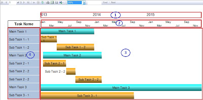 Narayana Swamy Palla's Blog: SSRS 2008 R2 - Range Bar Chart (GANTT) - updated